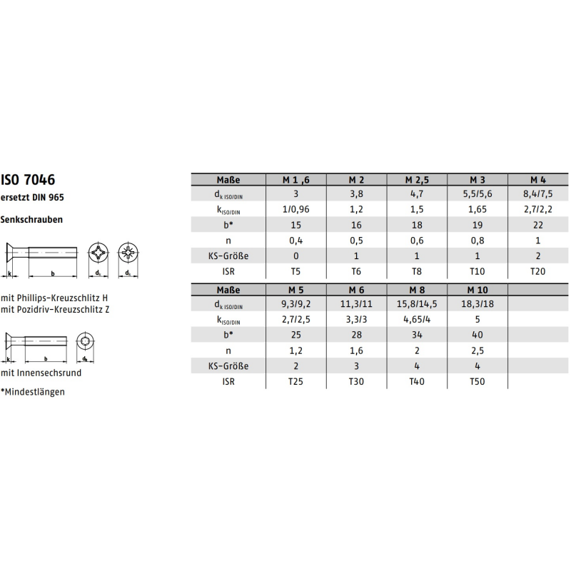 ISO 7046 Senkschrauben, -1 4.8 M 2x20 -H gal Zn