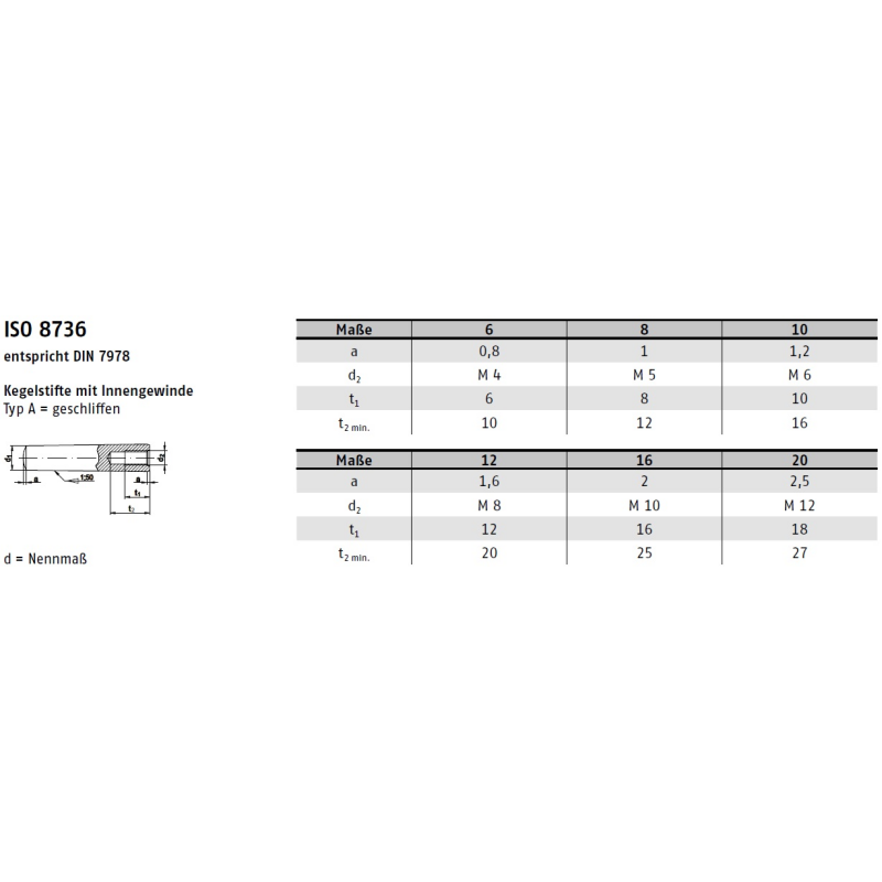 ISO 8736 Kegelstifte m. I.-gew., 9S20K A 10 x 90