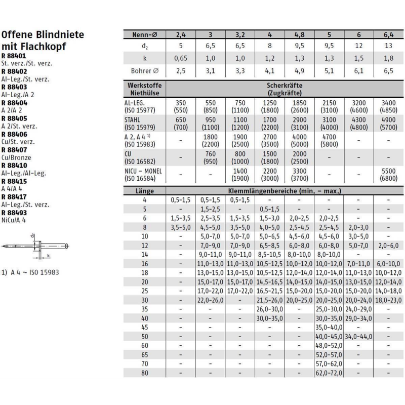 Offene Blindniete, Blindniete Alu/Alu Dorn FLAKO 4x12,9