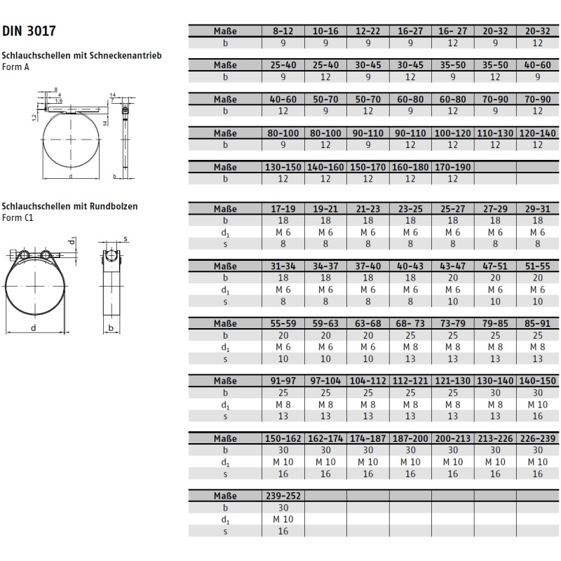 DIN 3017 Schlauchschellen, A2 90-110/12