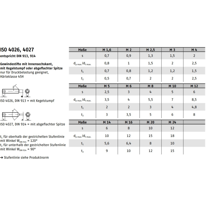 ISO 4026 Gewindestifte m. Kegelkuppe, A4 M 1,6x3 VE= 200